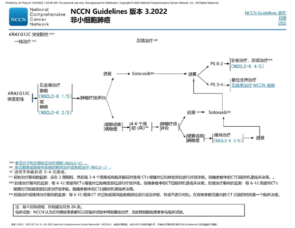 KRAZATI（Adagrasib）美国获批上市，KRAS G12C患者的福音 - 知乎