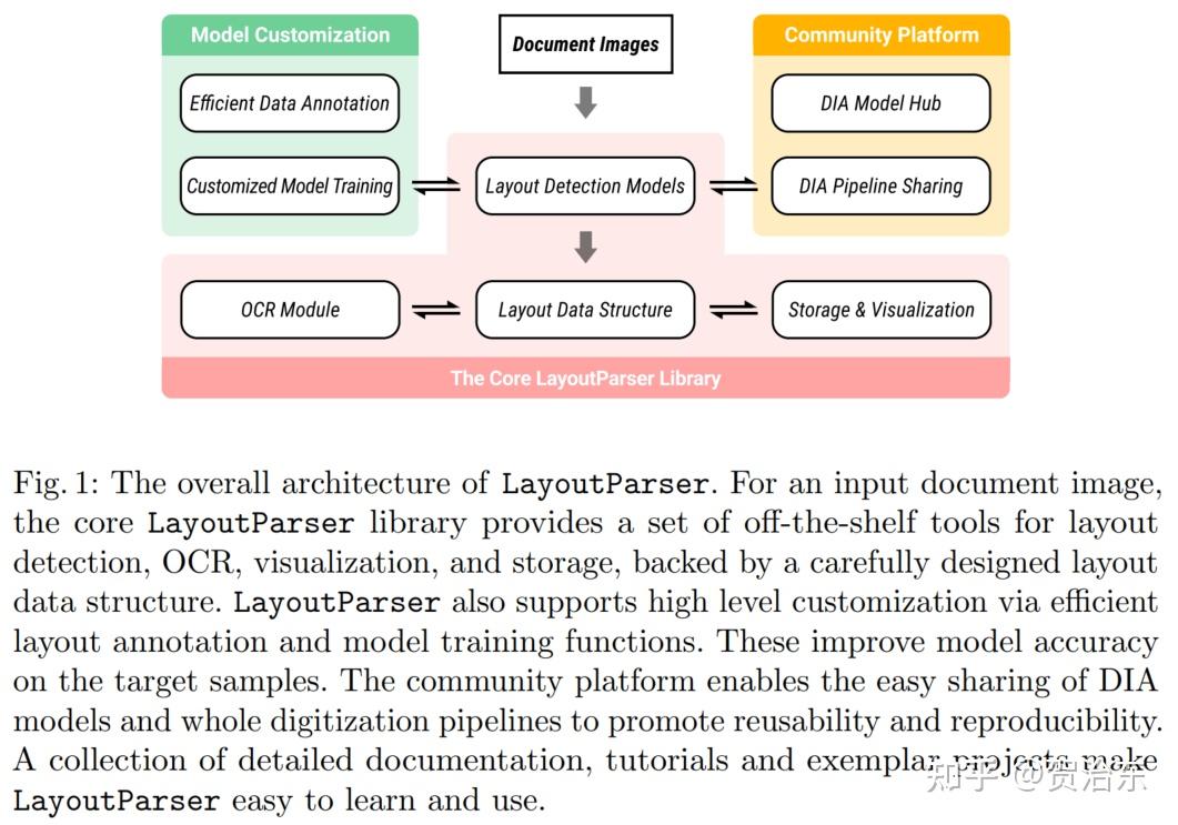 超越OCR的富文档内容解析神器LayoutParser - 知乎