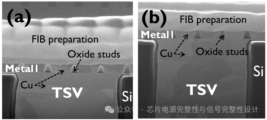 用于高带宽互连应用的Interposer技术 - 知乎