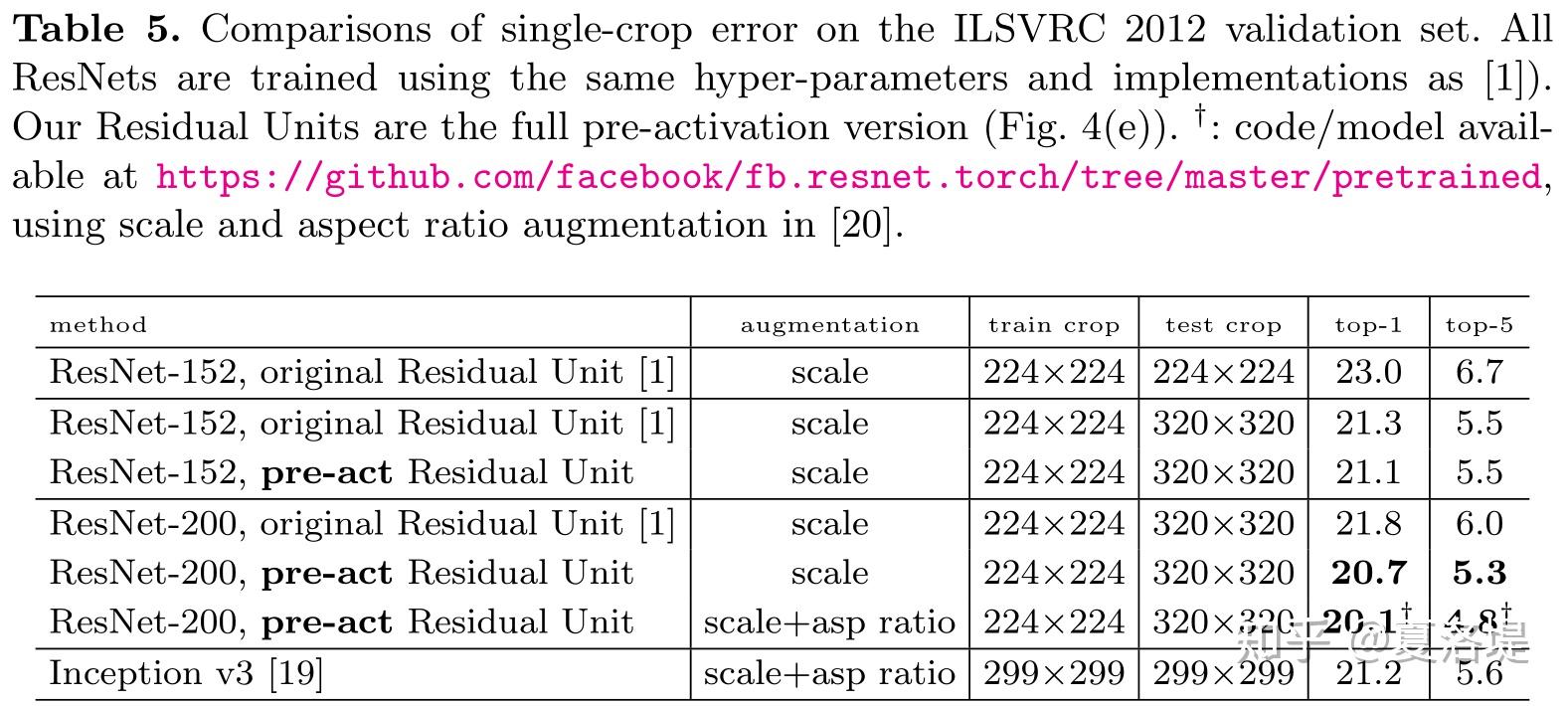关于ResNet及其变体的总结（上） - 知乎