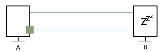 一篇看懂 | TCP原理详细图解 - 知乎