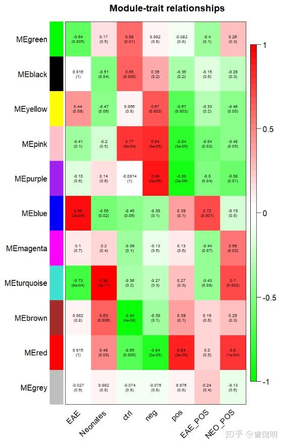 学徒复现WGCNA文章图表 - 知乎