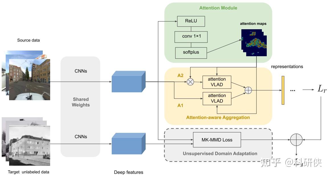 视觉定位论文31 - 知乎