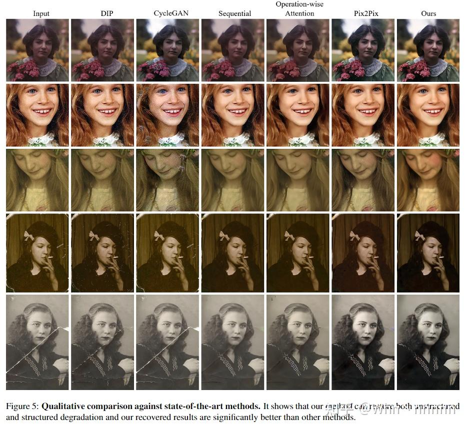 论文阅读：[CVPR 2020 oral & TPAMI] Old Photos - 知乎