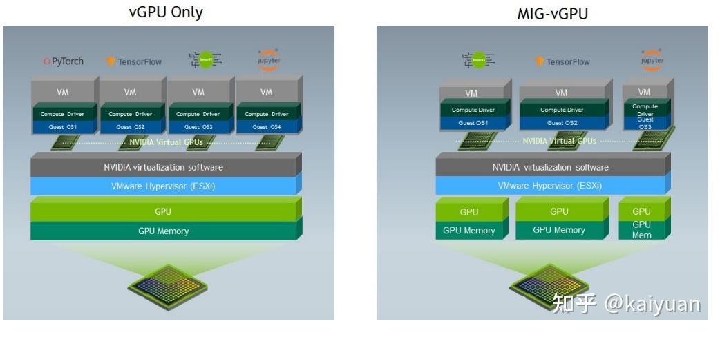 MIG-GPU简介与A100-MIG实践详解 - 知乎