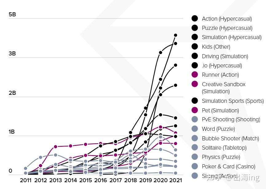 Mintegral 市场洞察：巴西 - 最爱玩手机的国度，不容忽视的掘金地 | 出海ing - 知乎