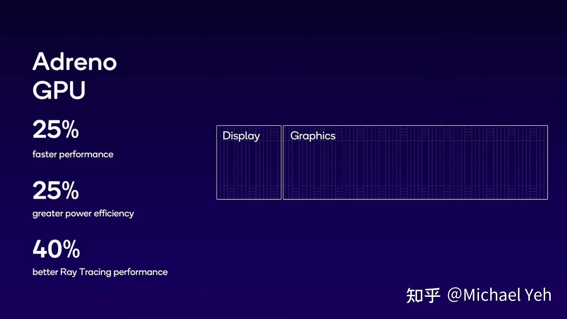 高通Adreno 三代7系GPU汇总 - 知乎