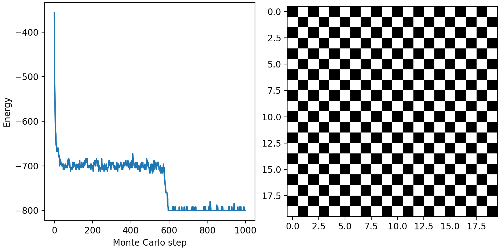 量子蒙特卡洛算法小结（1） - 知乎