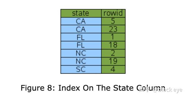 SQLite：查询计划 - 知乎