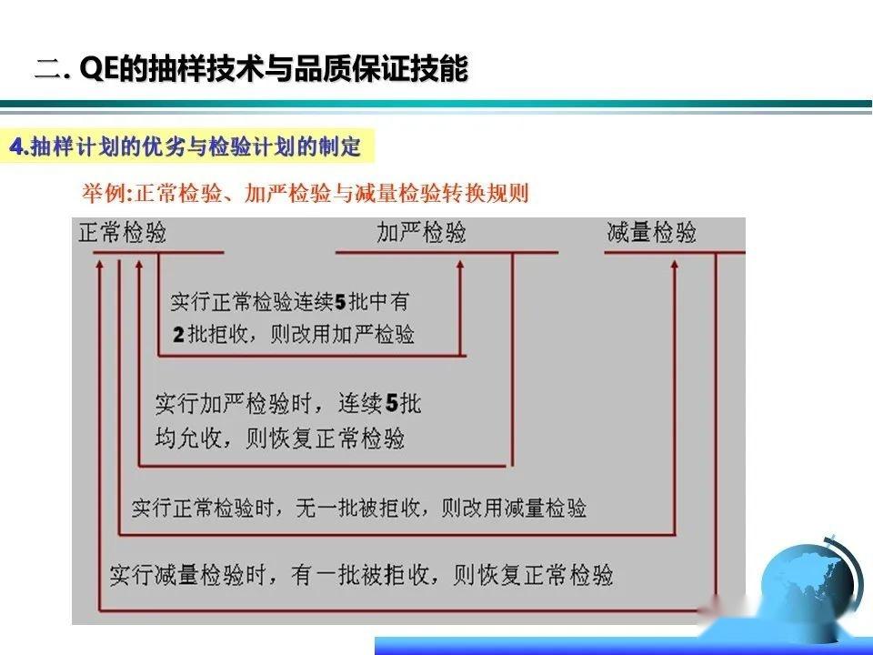 QE品质工程师核心技能（全干货） - 知乎