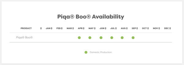 食在新西兰——新西兰红梨 Piqa Boo Pears - 知乎