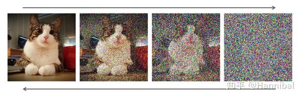 Stable Diffusion-Unet浅谈 - 知乎