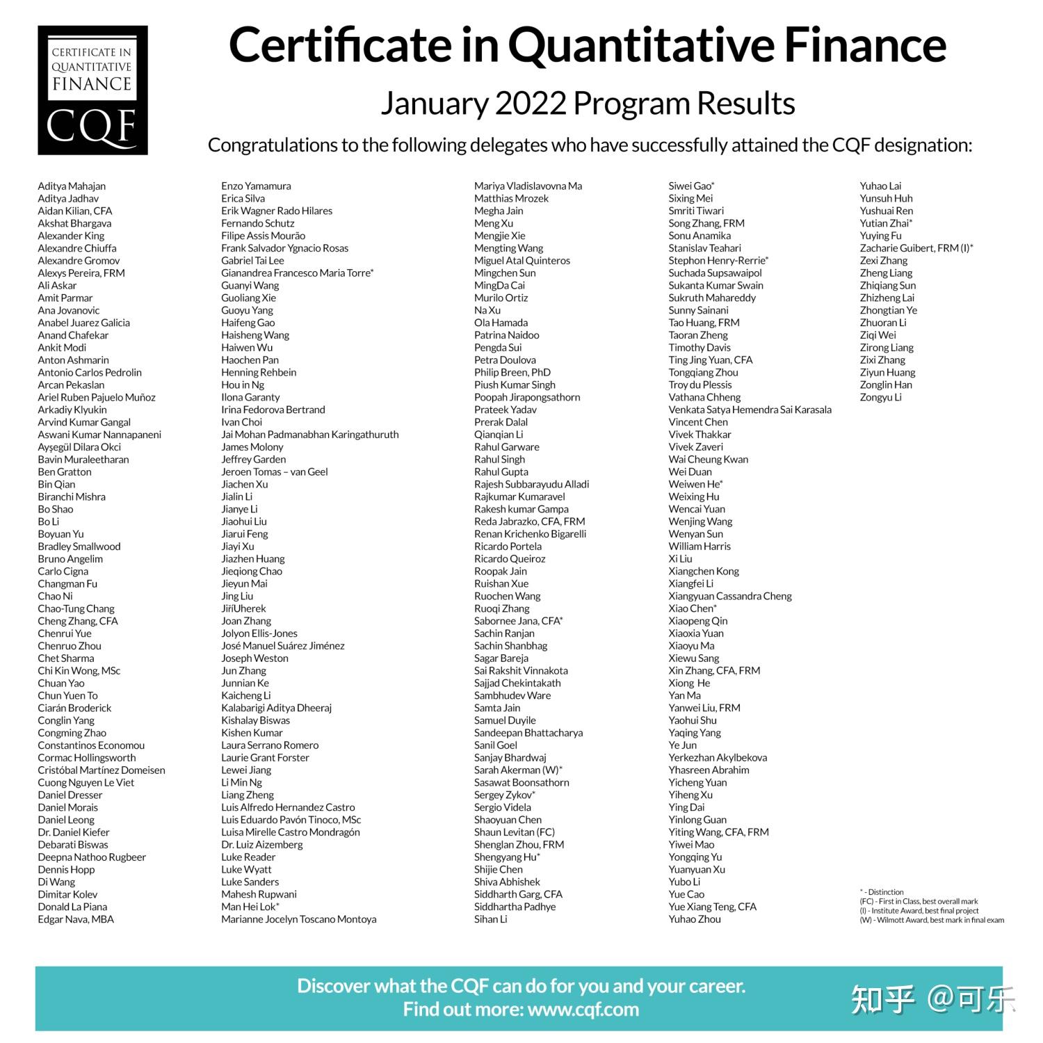 祝贺2022年1月CQF毕业生 - 知乎