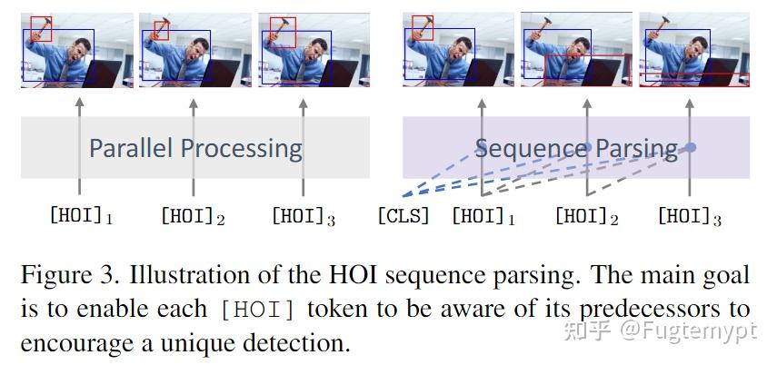 论文笔记：Learning Transferable Human-Object Interaction Detector with ...