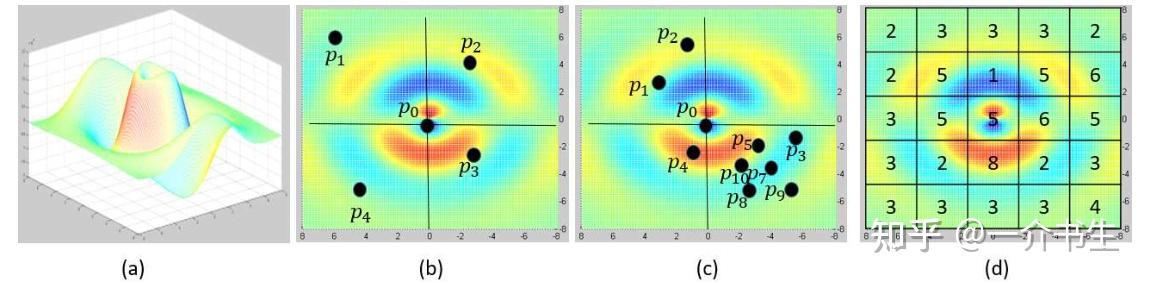 (CVPR 2019) PointConv: Deep Convolutional Networks on 3D Point Clouds - 知乎