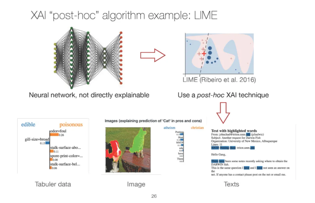 【专知精选】CHI2021最新「可解释人工智能XAI导论」，86页PPT带你实战XAI系统 - 知乎