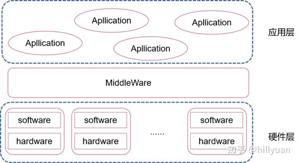 Kokkos:一个异构并行计算通用平台 - 知乎