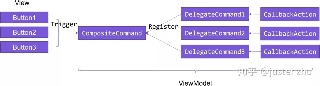 08Prism WPF 入门实战 - Cmd&EeventAggregator - 知乎