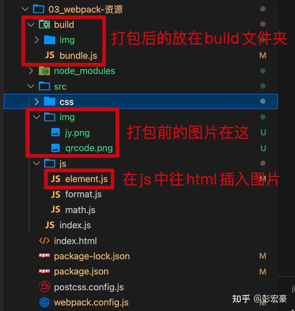 Webpack5中使用file-loader和url-loader打包图片 - 知乎