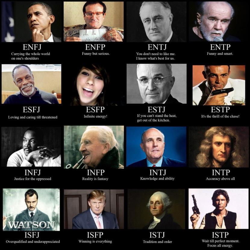 MBTI，史上最准的性格测试：这几类人天生就适合做销售 - 知乎