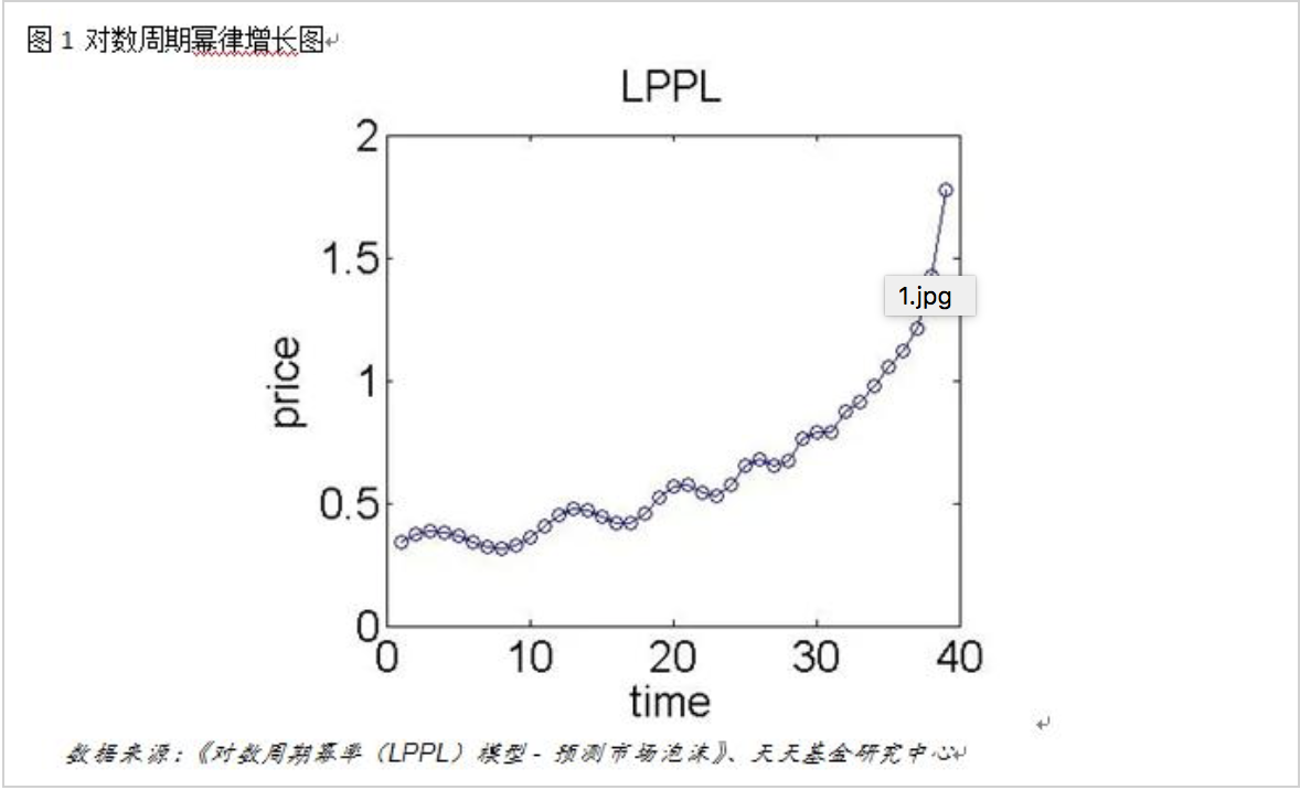 对数周期幂率模型 - 知乎