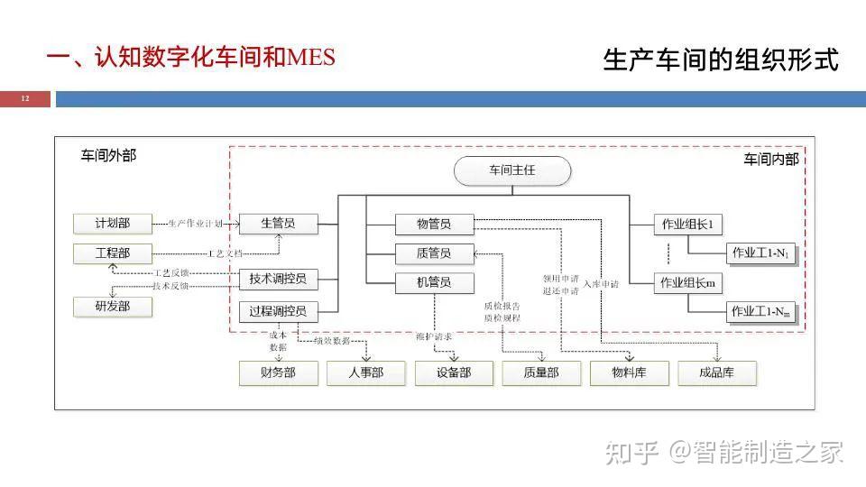 381页详解MES/MOM基础与应用 - 知乎