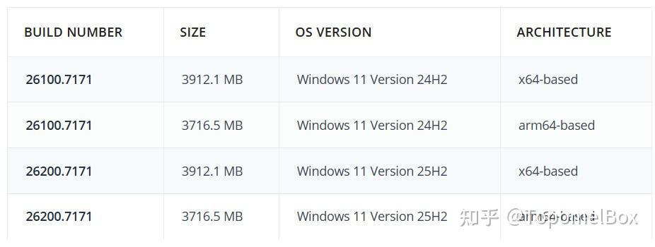 第 311 期：微软发布适用于 Windows 11 的 KB5068861 更新 - 知乎