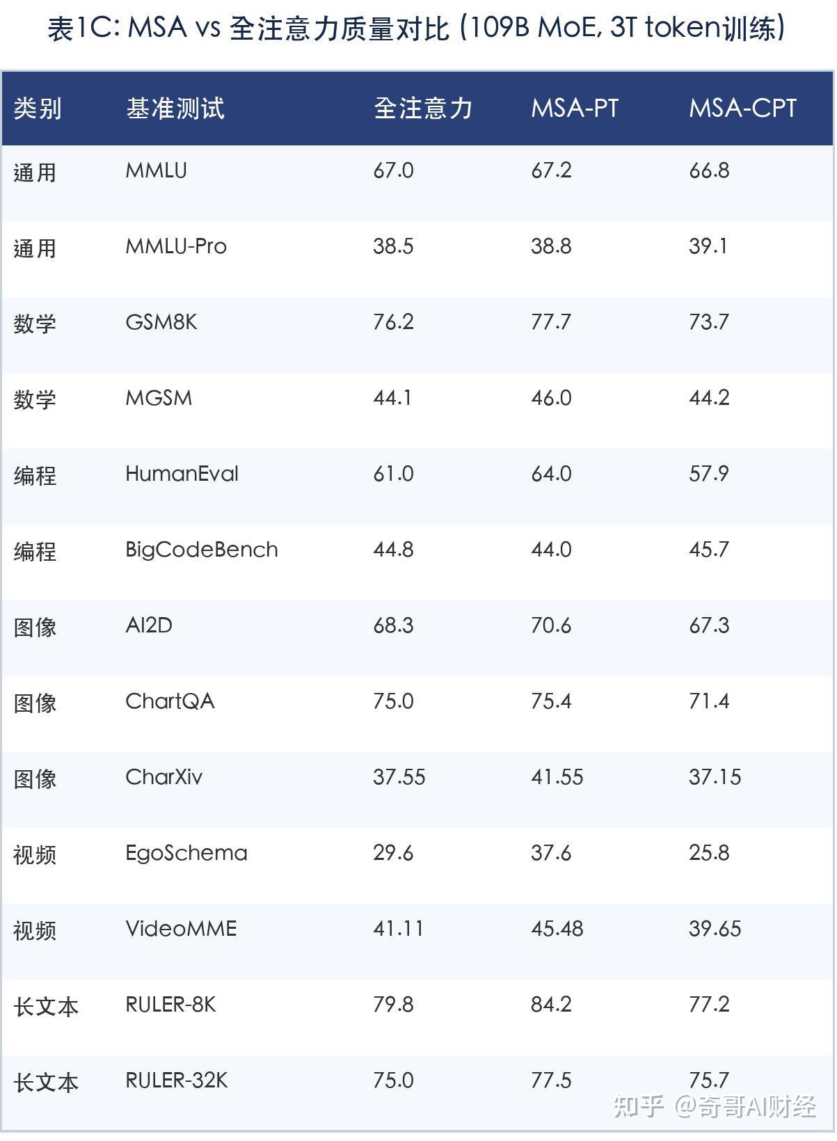MiniMax M3 与 Kimi K2.7 Code，同日出场各有什么绝活 - 知乎