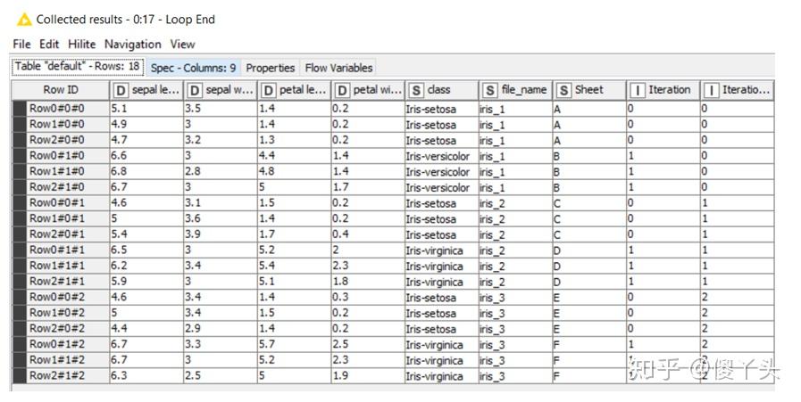 KNIME Excel knime-excel