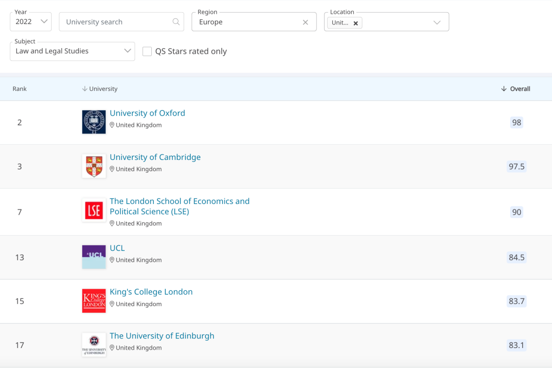KCL伦敦大学国王学院法学硕士LLM项目解析、申请要求、最新offer - 知乎