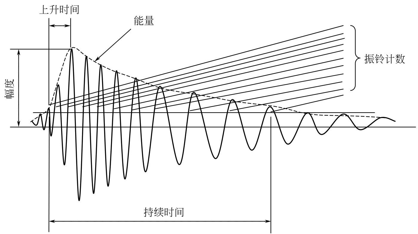 知乎盐选 | 1.3 声发射检测技术研究现状及分析