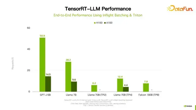揭秘NVIDIA大模型推理框架：TensorRT-LLM - 知乎