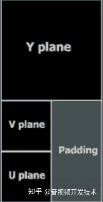 音视频开发基础：YUV图像格式详解 - 知乎