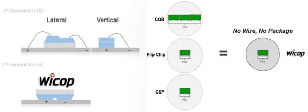 CES回顾，Mini/Micro LED直显产品有哪些？ - 知乎