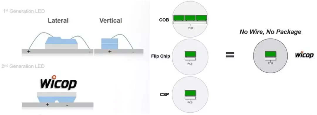 CES回顾，Mini/Micro LED直显产品有哪些？ - 知乎