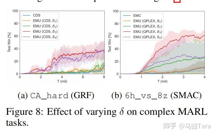 EFFICIENT EPISODIC MEMORY UTILIZATION OF COOPERATIVE MULTI-AGENT REINFORCEMENT LEARNING - 知乎
