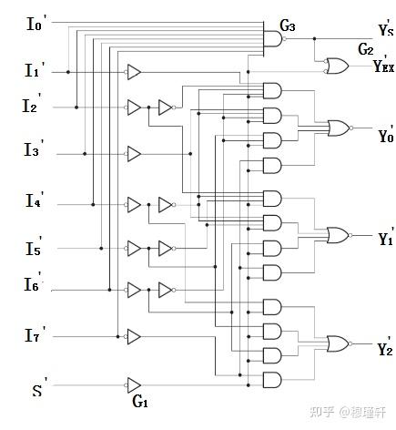 数字集成电路（中） - 知乎