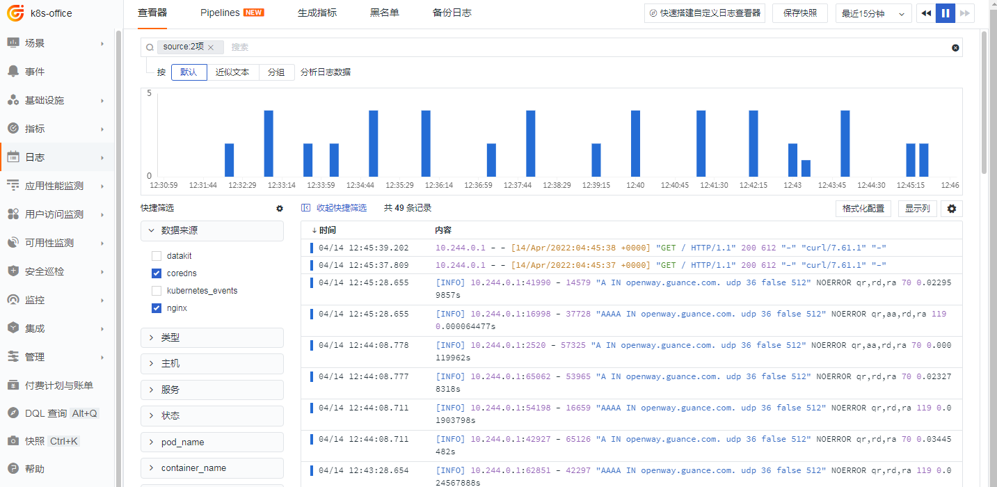 Kubernetes Stdout 