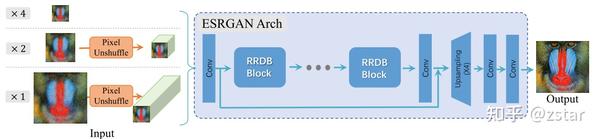 图像超分——Real-ESRGAN快速上手 - 知乎
