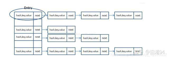 Java基础面试题 Hashmap的源码,实现原理,底层结构 知乎