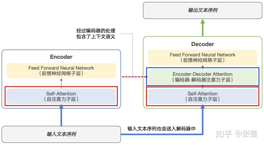 【进阶】Transformer 架构解析：Self-Attention - 知乎