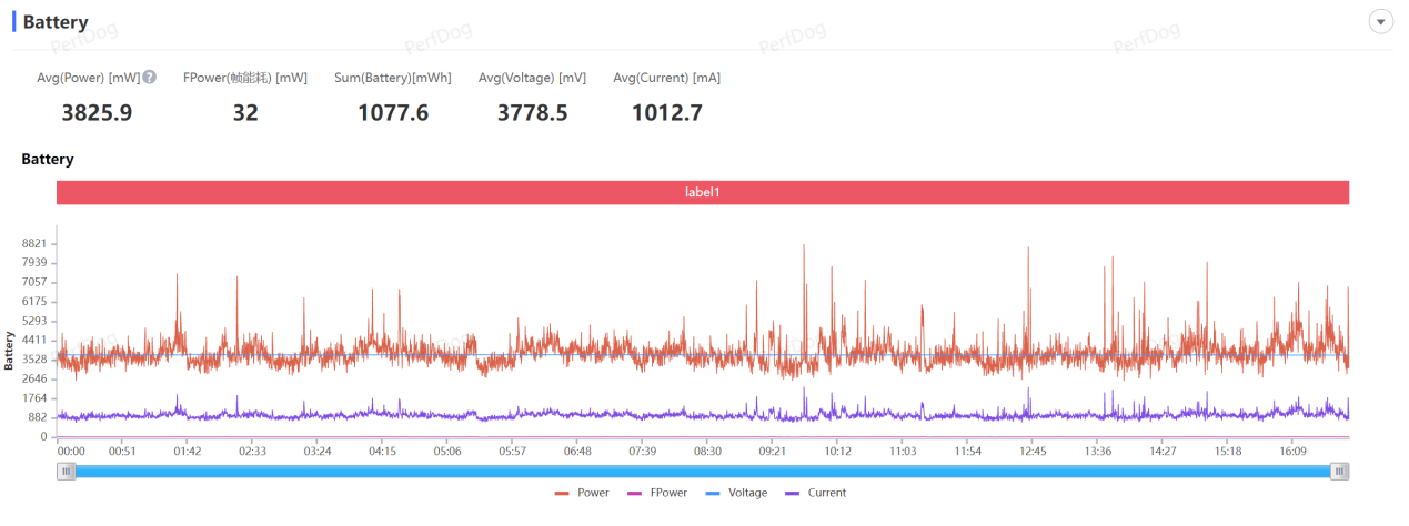 实测对比华为P60 Pro和荣耀Magic5 Pro，究竟谁更值得买？ - 知乎