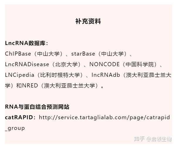 医学前沿：非编码RNA—LncRNA - 知乎