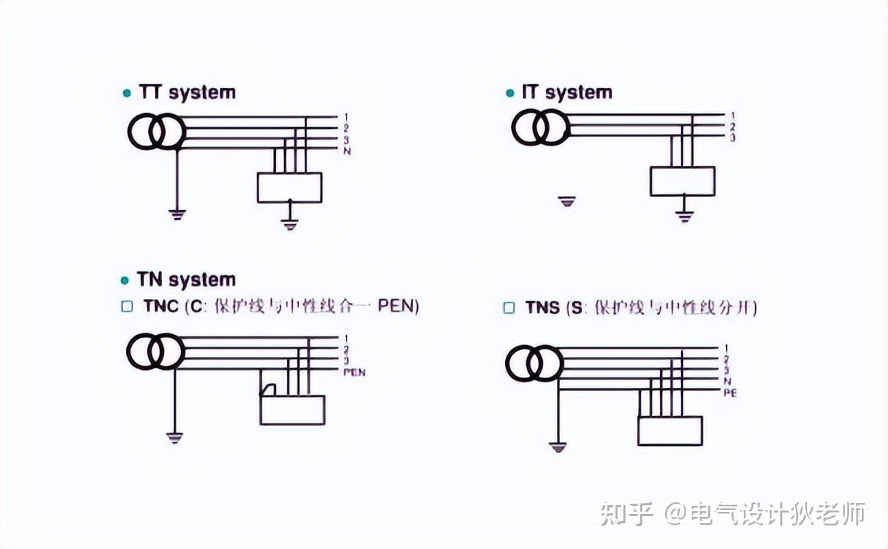 通俗讲解TN、TT和IT接地系统的区别 - 知乎