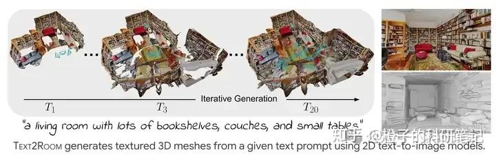 GitHub揽星超1.6k，3D生成爆火！ - 知乎