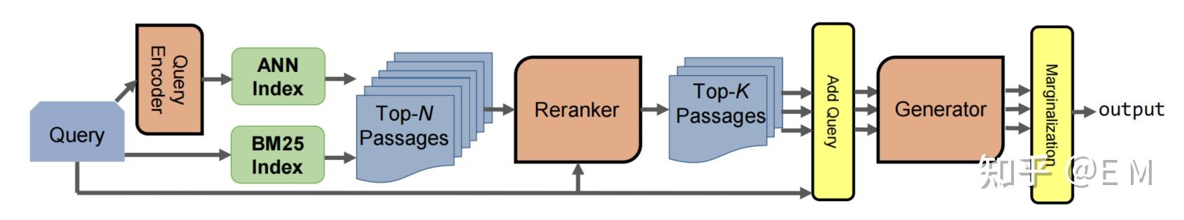 NAACL-2022|Re2G: Retrieve, Rerank, Generate - 知乎