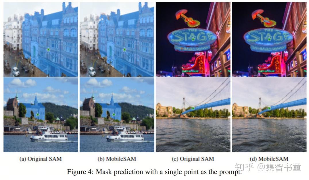 MobileSAM来啦 | 比SAM小60倍，比FastSAM快4倍，速度和效果双赢 - 知乎