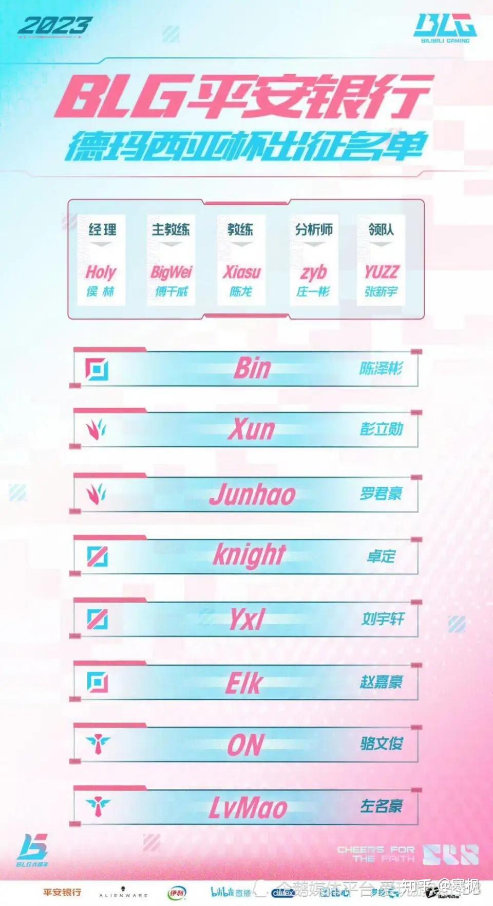 2024年总冠军BLG至臻全华班 - 知乎