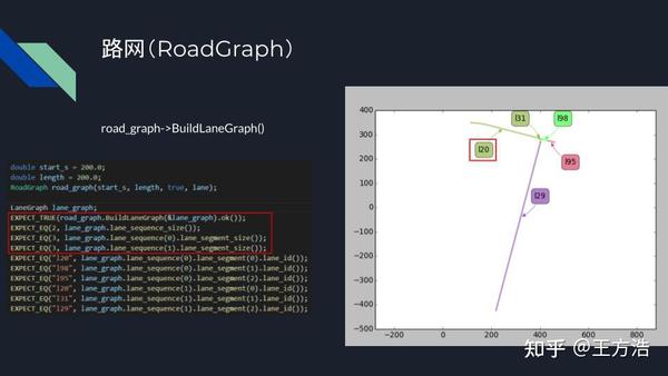 apollo预测模块分享（二十一） - 知乎