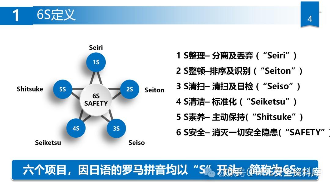 PPT |【课件】2024年度最新6S管理培训讲义（25页） - 知乎